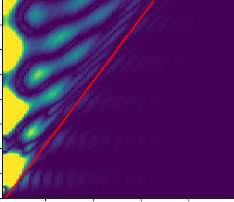 Absolute Value Of The Connected Singlet Correlation Function Eq A Download Scientific