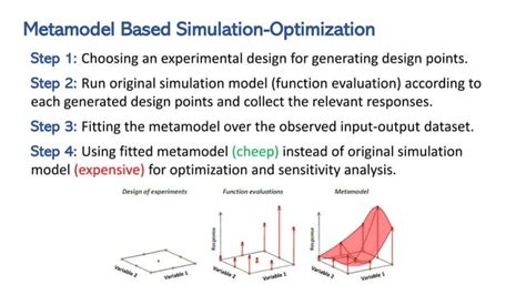 computational intelligence assisted engineering design optimization using matlab® ppt