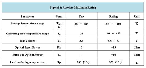 S Hhpd High Speed Ingaas Photodetector Sino Eagle Electronic Technology