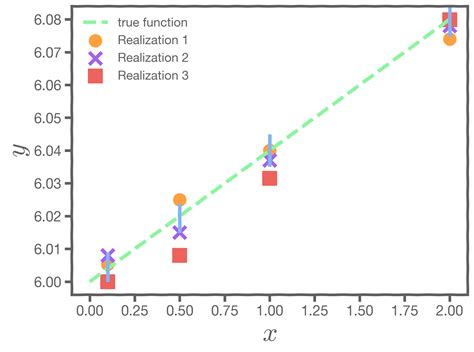 【python】section 7 Bootstrap 置信区间和假设检验 From Harvardxpython Bootstrap检验 Csdn博客