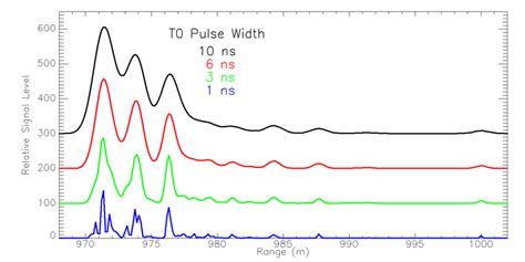 Lidar Nsf Neon Open Data To Understand Our Ecosystems