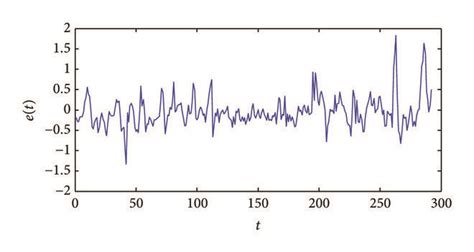 The Errors Between Fuzzy Model Output And Real Output Download