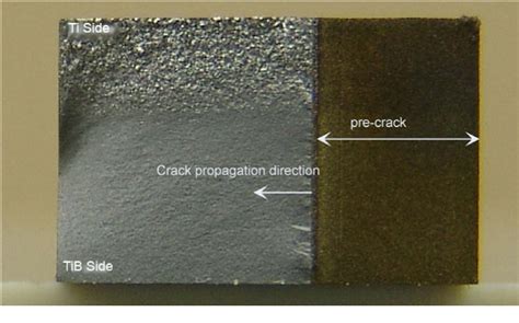 Figure 6 From Quasi Static And Dynamic Fracture Initiation Toughness Of