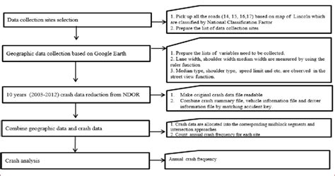8 Matching Segment Observations And Historical Crashes Download Scientific Diagram