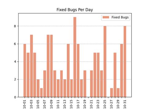 Fixed Bugs LibreOffice QA Blog