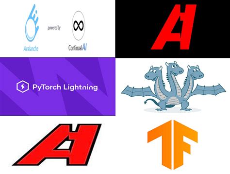 Deep Learning Librariesframeworkstools You Should Know By Megha Shroff Medium