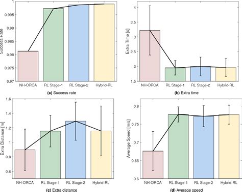 figure 1 from fully distributed multi robot collision avoidance via deep reinforcement learning