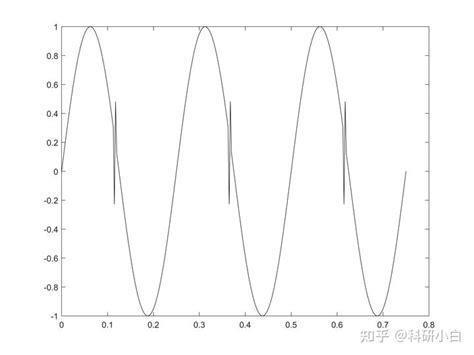 13 ICEEMDAN 改进的自适应噪声完备EEMD 知乎