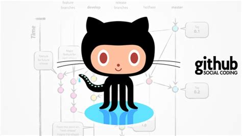 Learning Online Free Cours Git And Github Crash Course