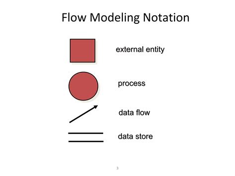 Flow Oriented Modeling Ppt