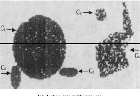 figure 1 from a new hybrid method based on partitioning based dbscan and ant clustering