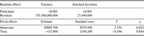Measuring Longitudinal Writing Development Using Indices Of Syntactic