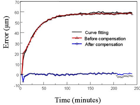 Second Test By PMC Download Scientific Diagram