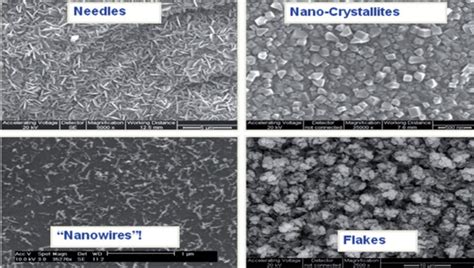 Different Mgo Nanostructures Can Be Synthesized For Biodegradable Download Scientific Diagram