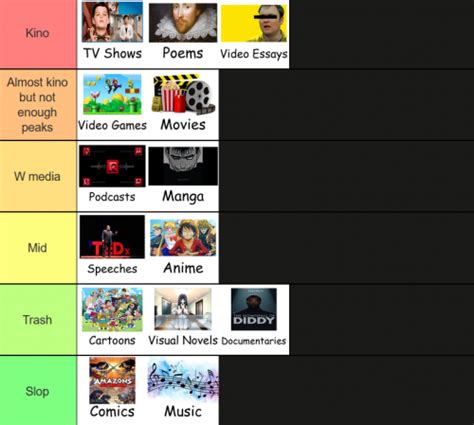 Create A Types Of Media Tier List Tiermaker
