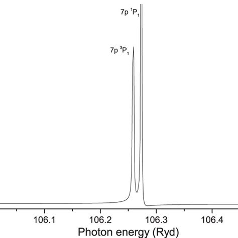 Total Photoionization Cross Sections From The Second Ionization Download Scientific Diagram