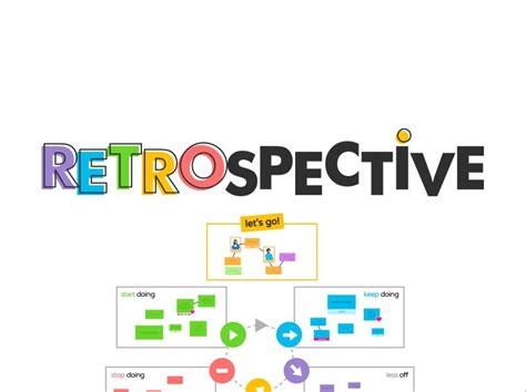 Krish Undre On Linkedin Retrospectives Projectmanagement Agilepractices Teamwork