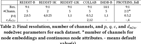 Graph Classification With 2d Convolutional Neural Networks