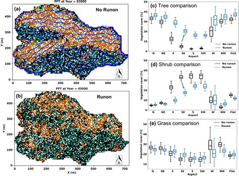 Modeled Spatial Distribution Of Pfts Using Distributed Landlab