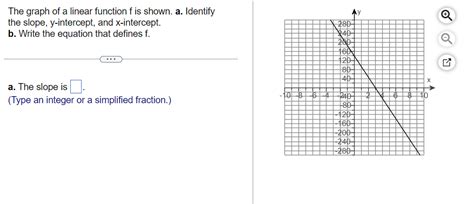Solved The Graph Of A Linear Function F Is Shown A Chegg Com