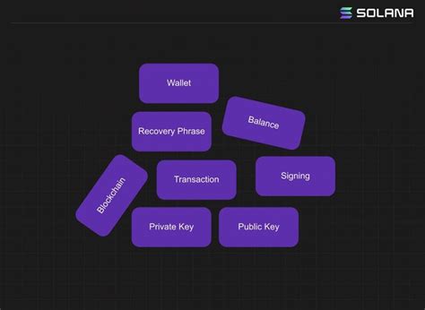 Wallets Explained
