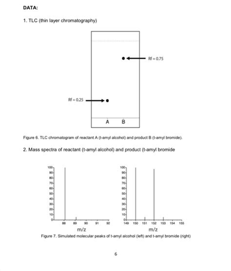 Solved DATA TLC Thin Layer Chromatography Rf Rf Chegg Com