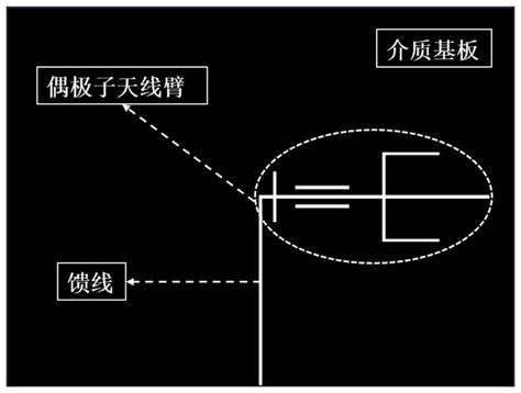 一种高次模印刷偶极子天线 一种高次模印刷偶极子天线