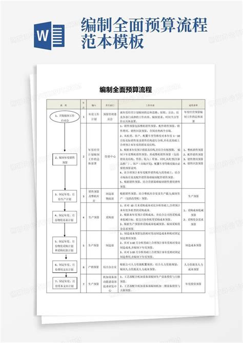 编制全面预算流程 范本word模板下载编号qkxxzkek熊猫办公