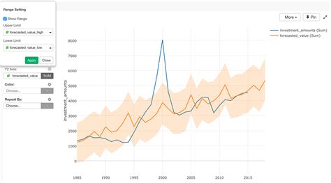 An Introduction To Time Series Forecasting With Prophet Package In