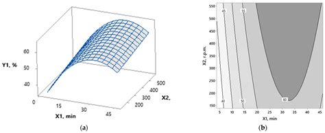 Water Free Full Text Technological And Economic Optimization Of Wheat Straw Black Liquor