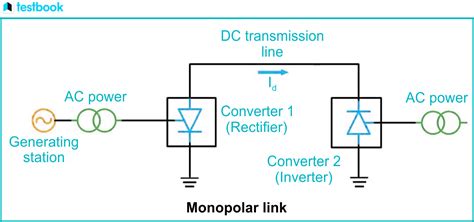 Types Of Hvdc Transmission System Know Different Types And Their Advantages