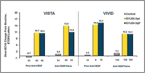 Intravitreal Aflibercept For Diabetic Macular Edema Retinal Physician