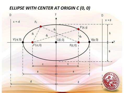 Lesson 9 Conic Sections Ellipse Ppt Physics Science