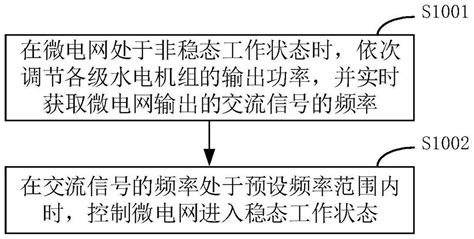 Micro Grid And Frequency Modulation Method And Frequency Modulation Device Thereof Eureka