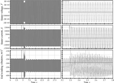 Figure 13 From Design Of Large Synchronous Turbo Generator Monitoring