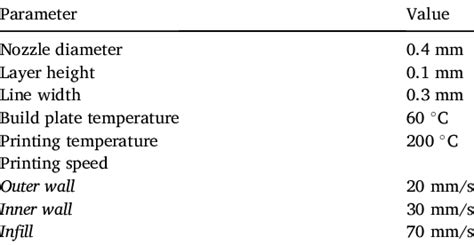 Printing Parameters For The Specimens Download Scientific Diagram