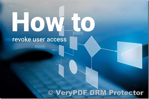 Revoke Document Access With Drm Security Protect Your Pdfs With Document Revocation And Expiry