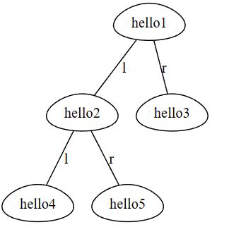 数据结构可视化 Graphviz在Python中的使用 树的可视化 阿里云开发者社区