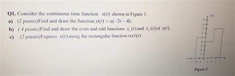 solved q1 consider the continuous time function 1 shown