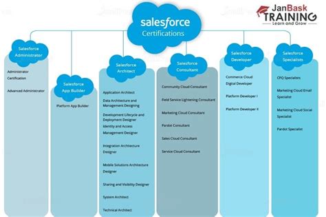 Verify Salesforce Certifications Here Is The Complete Guide