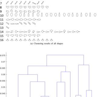 Result Of Clustering And Building The Tree Download Scientific Diagram