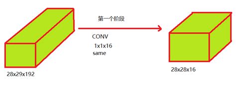 深度学习基础学习 1x1卷积核的作用（cnn中）11卷积核的作用 Csdn博客