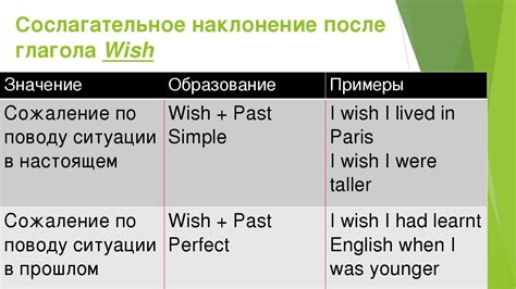 Cослагательное наклонение в английском языке Subjunctive Mood