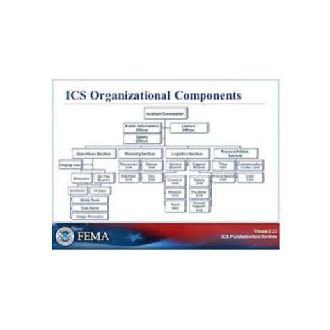 G0191 Ics Eoc Interface Workshop 302 Training Solutions International