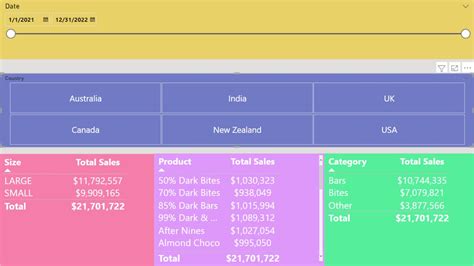 Ashvini Patawar Sur Linkedin Powerbi Powerbideveloper Powerbidesktop Data Dataanalytics
