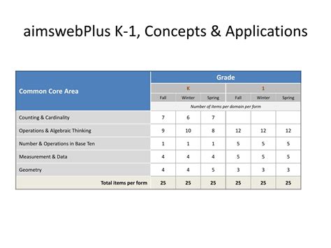 Ppt Aims Webplus Overview Powerpoint Presentation Free Download Id 306922
