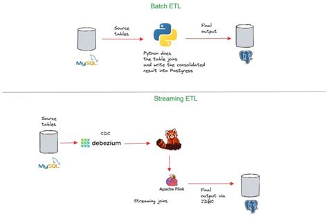 Redpanda Masterclass On Migrating To Redpanda Dunith Danushka Posted