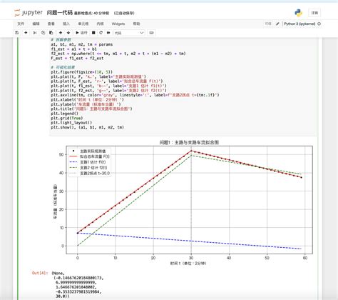 [更新完毕]2025五一杯a题五一杯数学建模思路代码文章教学 支路车流量推测问题 支路车流量推测问题文献 csdn博客