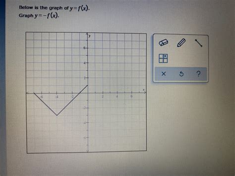 Answered Below Is The Graph Of Y F X Graph Bartleby