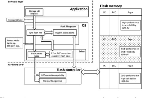 Figure 12 From Performance And Reliability Analysis Of Cross Layer